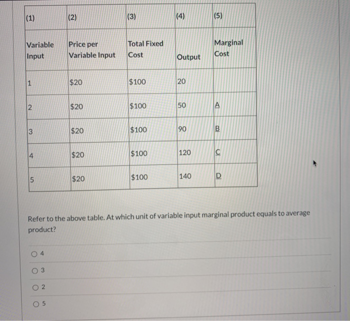Solved (1) (2) (3) (4) 5) Total Fixed Variable Input Price | Chegg.com
