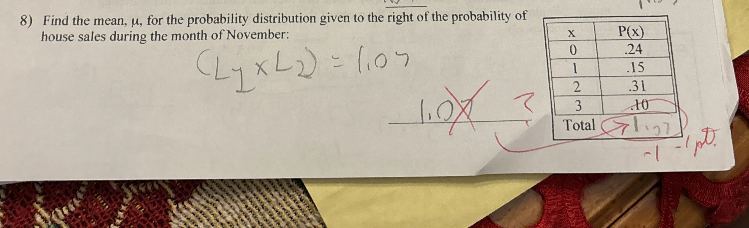 Solved Find the mean, μ, ﻿for the probability distribution | Chegg.com
