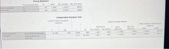 Solved 4. The creditor wants to determine if there is a | Chegg.com