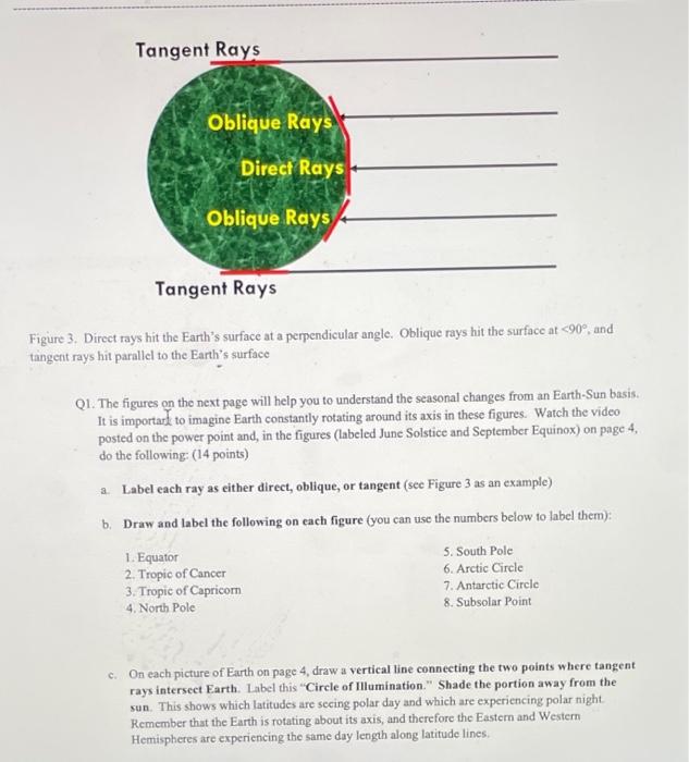 Solved re 3. Direct rays hit the Earth's surface at a | Chegg.com