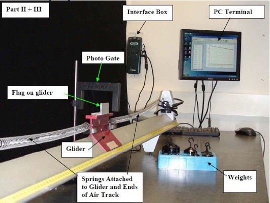 Systemic Error: Leveling Air Track: We level the air | Chegg.com