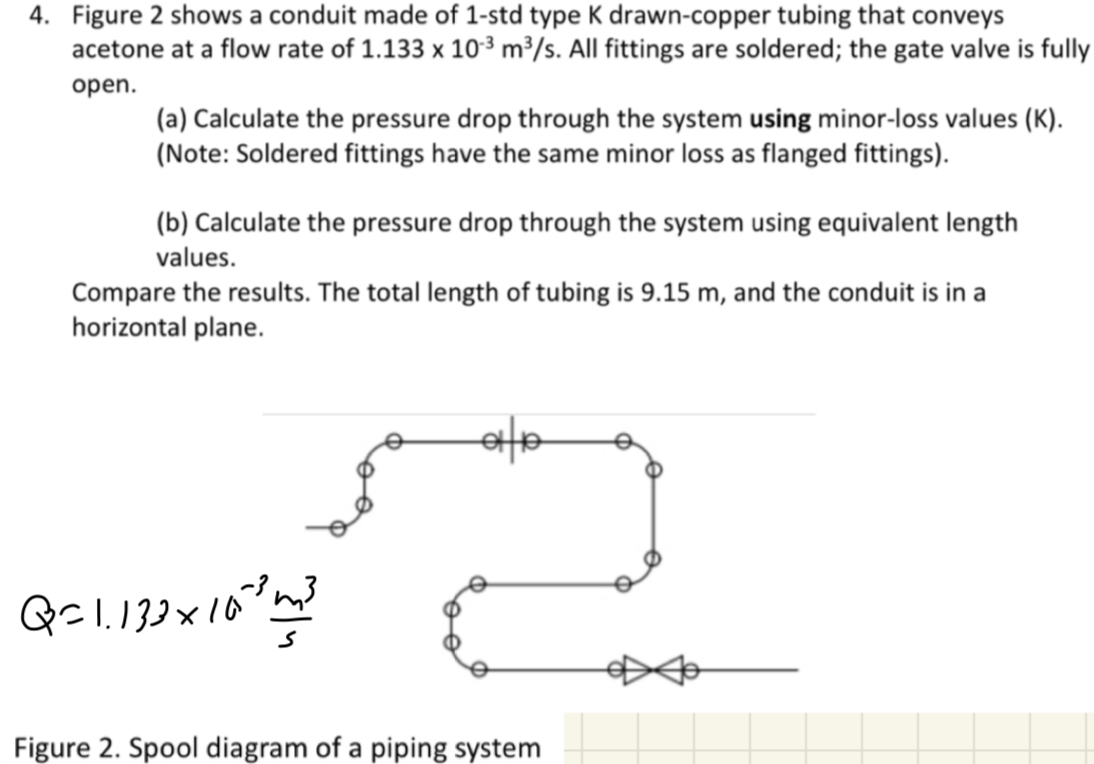 Solved Figure 2 ﻿shows a conduit made of 1-std type K | Chegg.com