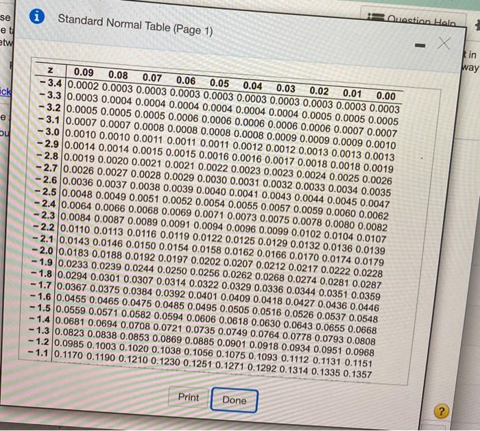 Solved Use the standard normal table to find the z-score | Chegg.com