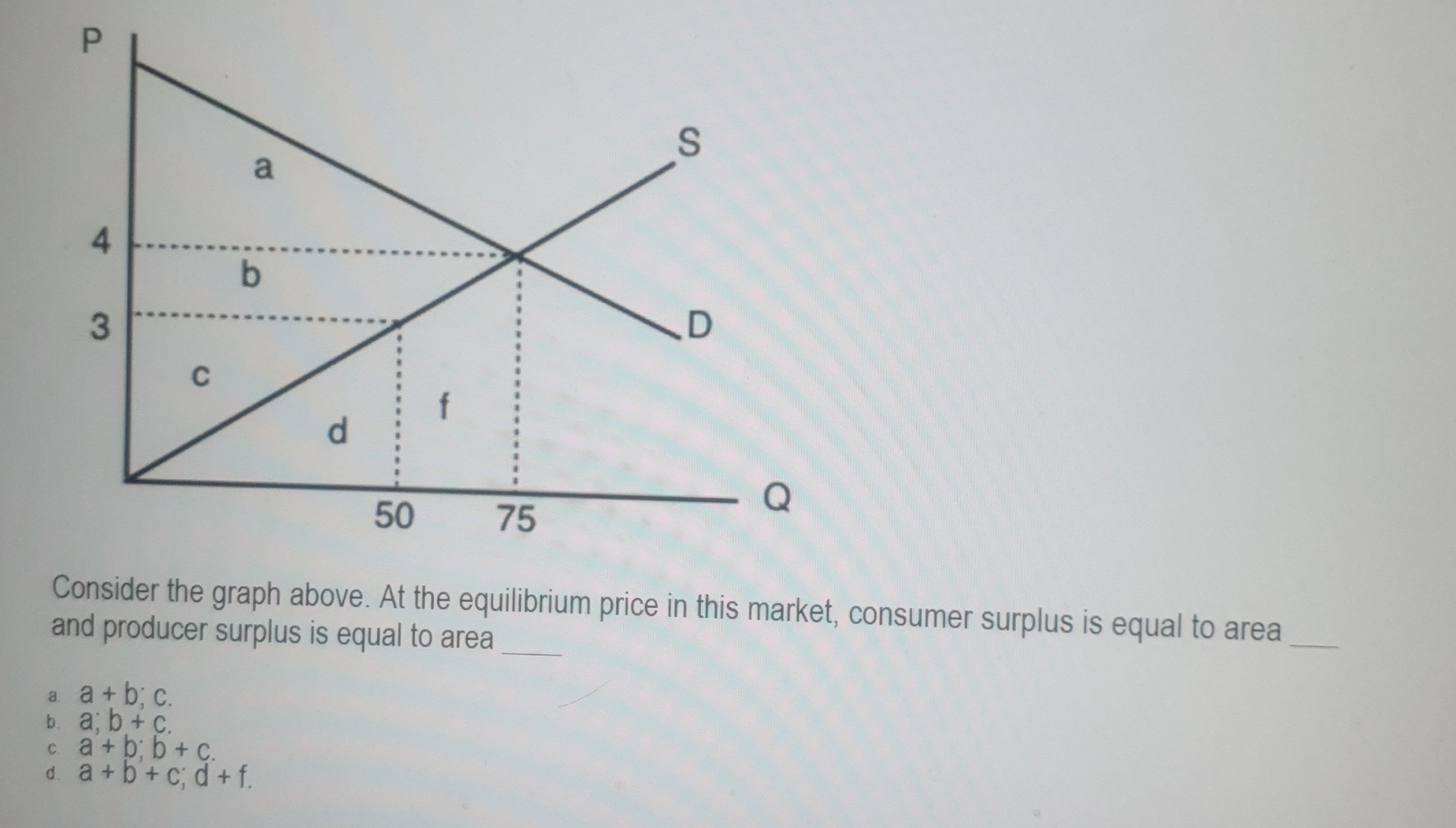Solved Consider the graph above. At the equilibrium price in | Chegg.com