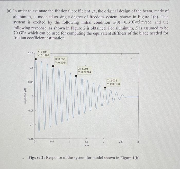 Matlab Mechanical Vibrations problem. This HAS to be | Chegg.com
