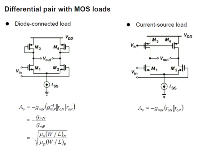 Solved Calculate the small signal differential gain | Chegg.com