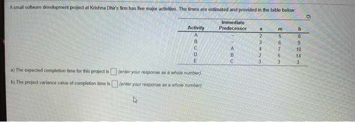 Solved A small software development project at Krishna | Chegg.com