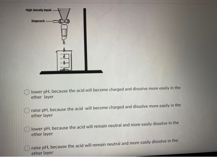 Solved A separatory funnel is shown that contains ether | Chegg.com