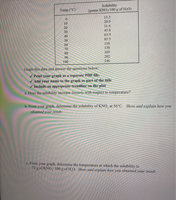 Solved Temp (°C) Solubility (grams KNO/100 g of H20) 0 10 20 | Chegg.com
