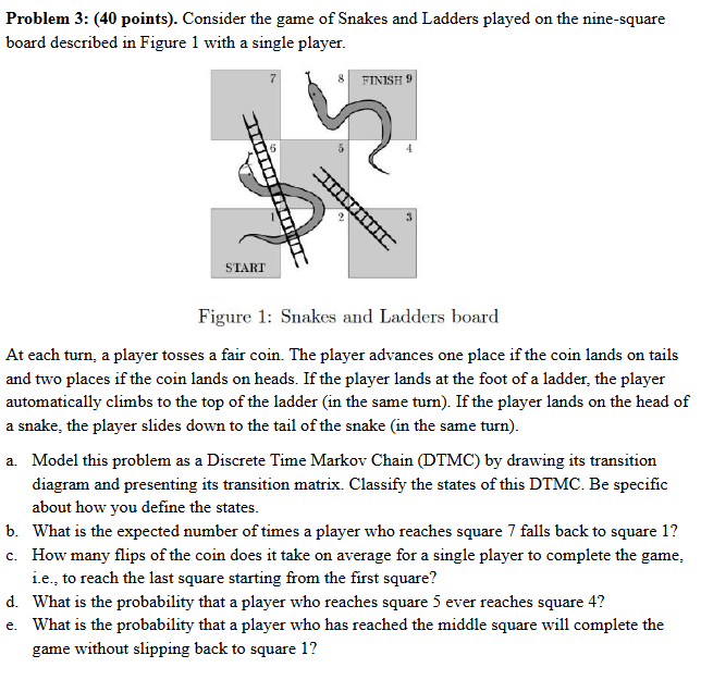 Solved Problem 3: (40 ﻿points). ﻿Consider the game of Snakes | Chegg.com
