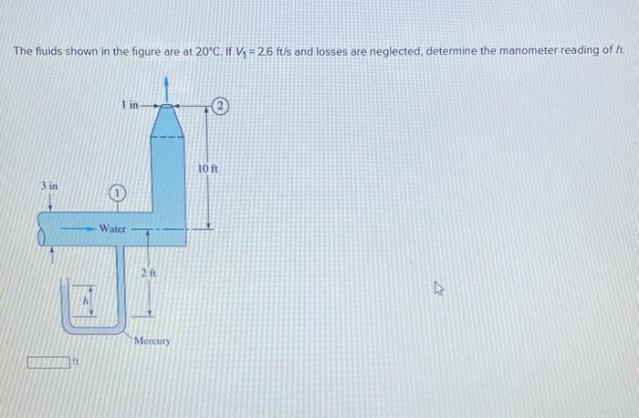 Solved The fluids shown in the figure are at 20∘C. If | Chegg.com
