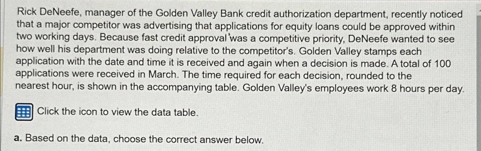 Solved Rick DeNeefe, manager of the Golden Valley Bank | Chegg.com