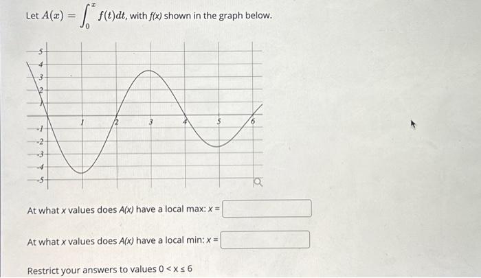 Solved Let A(x)=∫0xf(t)dt, with f(x) shown in the graph | Chegg.com
