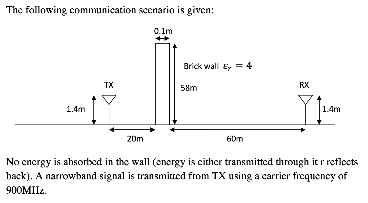 Solved A.Assuming TE waves and no diffraction at the wall | Chegg.com