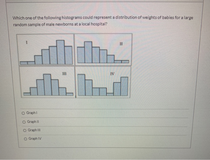 Solved Which one of the following histograms could represent | Chegg.com