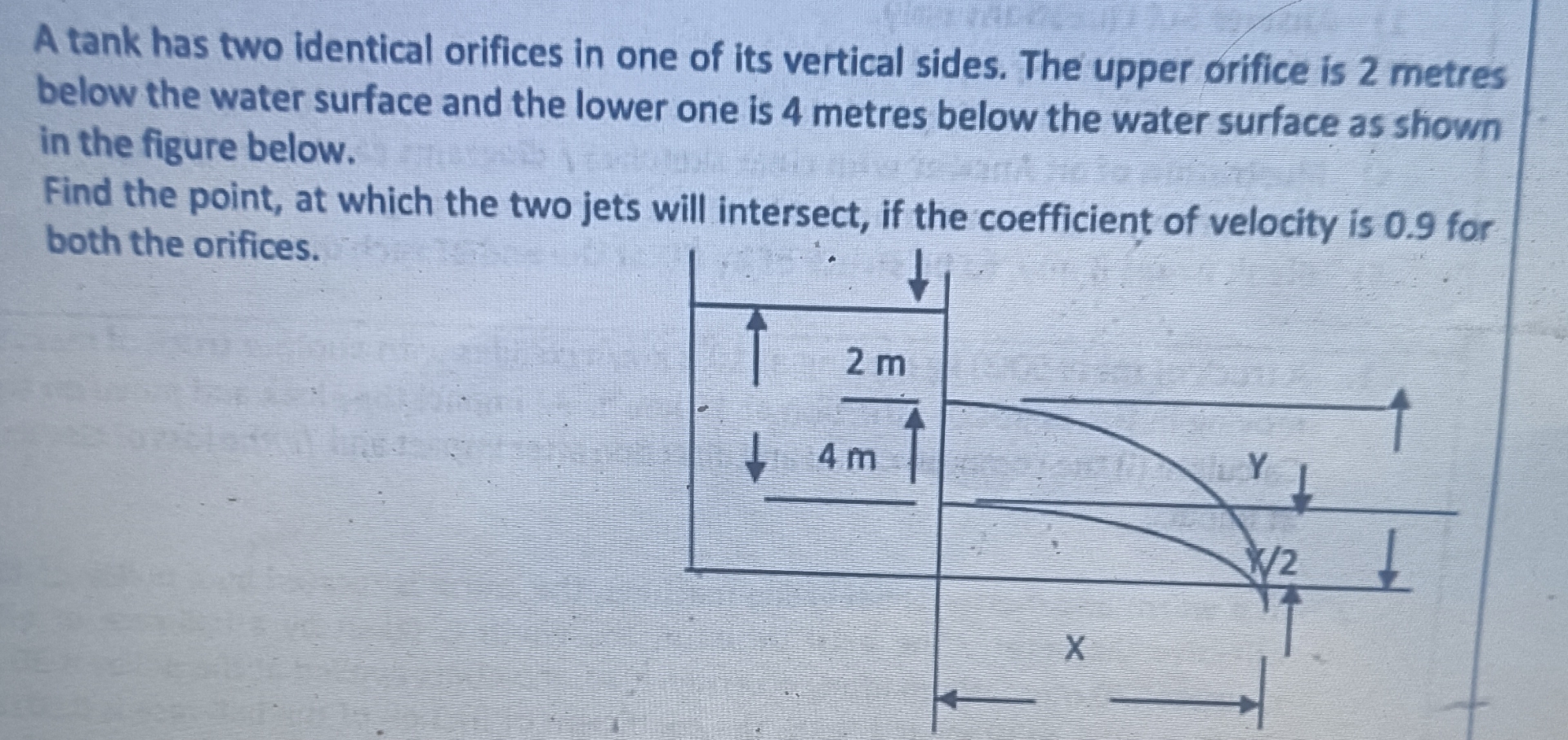 Solved A tank has two identical orifices in one of its | Chegg.com