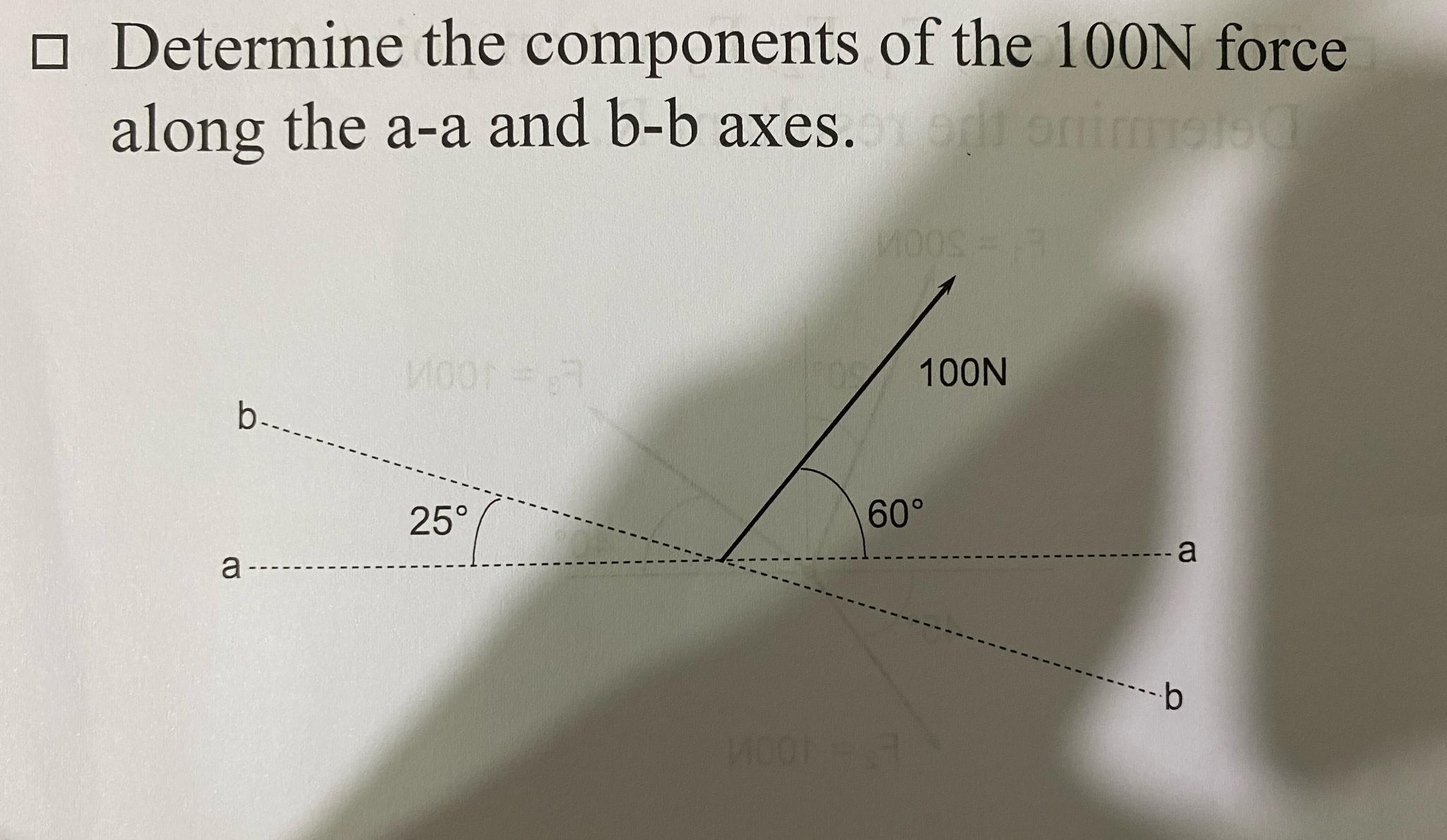 Solved Determine the components of the 100N ﻿force along the | Chegg.com