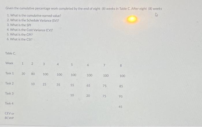 Given the cumulative percentage work completed by the | Chegg.com