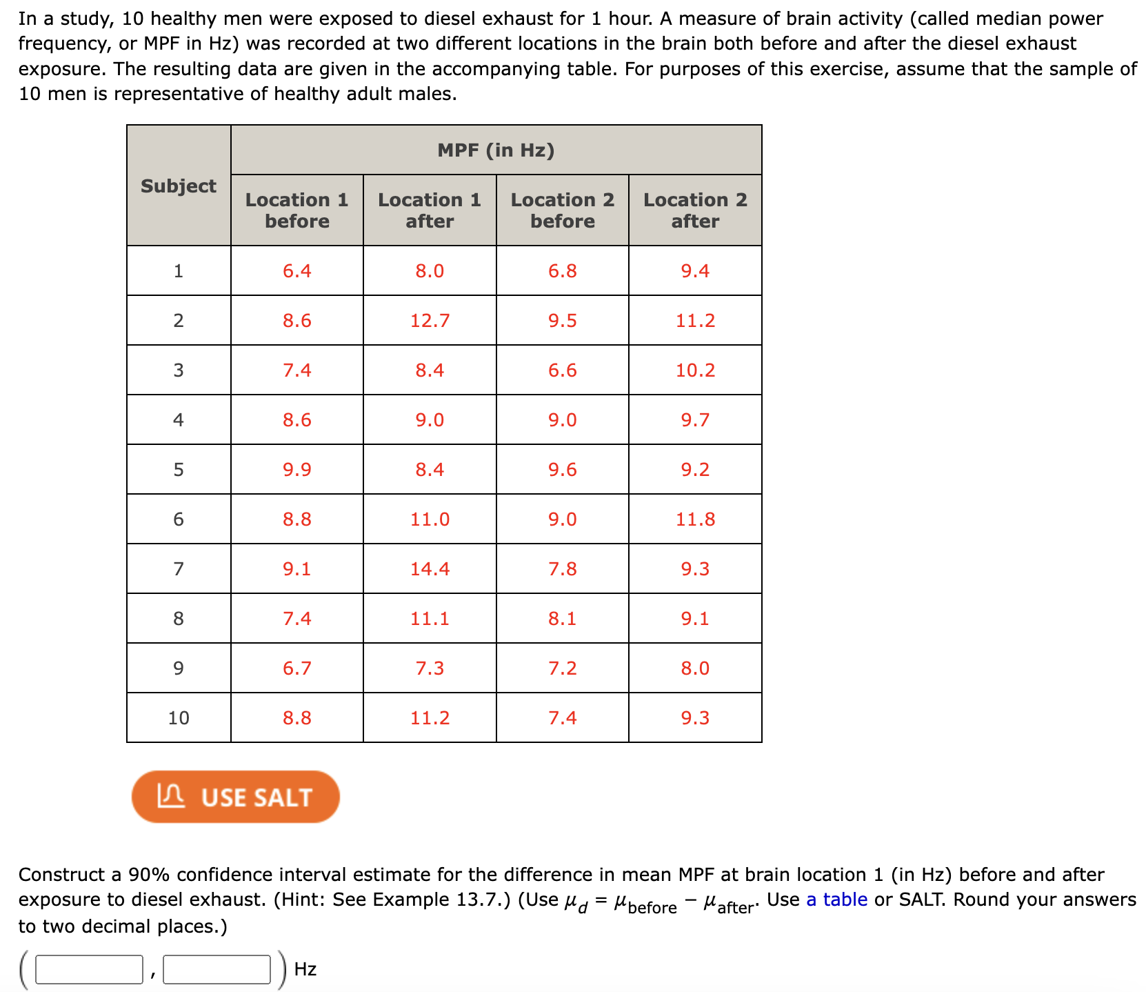 Solved Construct a 90% ﻿confidence interval estimate for the | Chegg.com