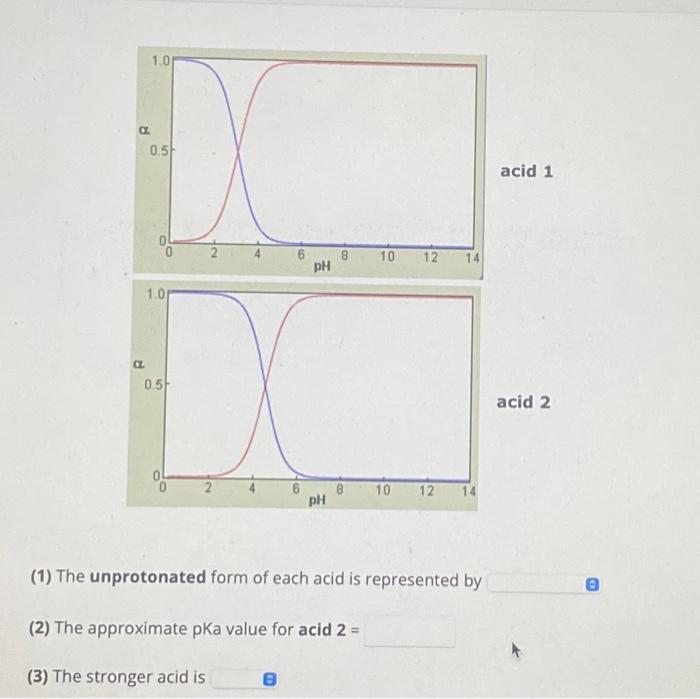 Solved (1) The unprotonated form of each acid is represented | Chegg.com
