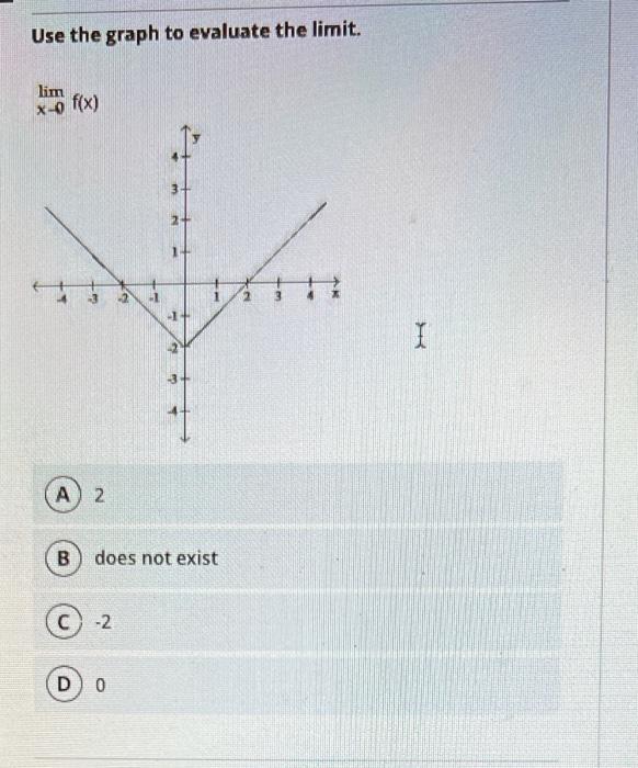 Solved Use the graph to evaluate the limit. limx→0f(x) 2 | Chegg.com