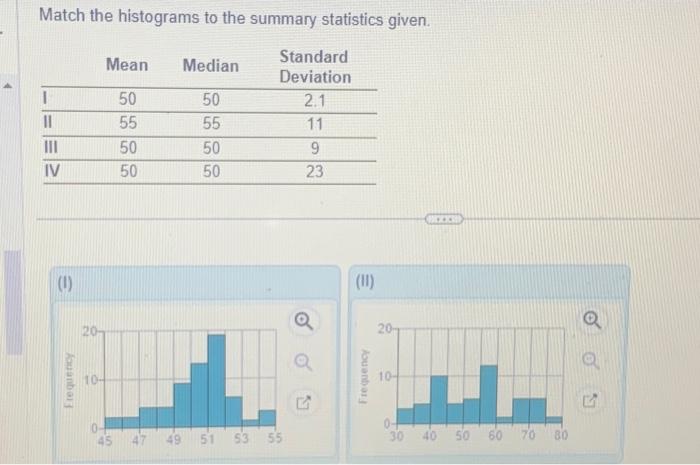 Solved Match the histograms to the summary statistics | Chegg.com
