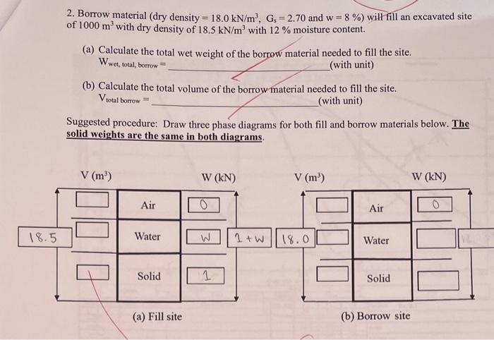 Solved Suggested procedure: Draw three phase diagrams for | Chegg.com