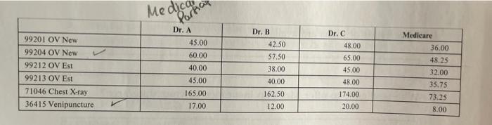 . Audrey Appel, who is covered by Medicare as well as | Chegg.com
