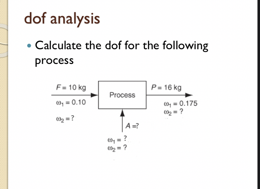 Solved dof analysisCalculate the dof for the following | Chegg.com