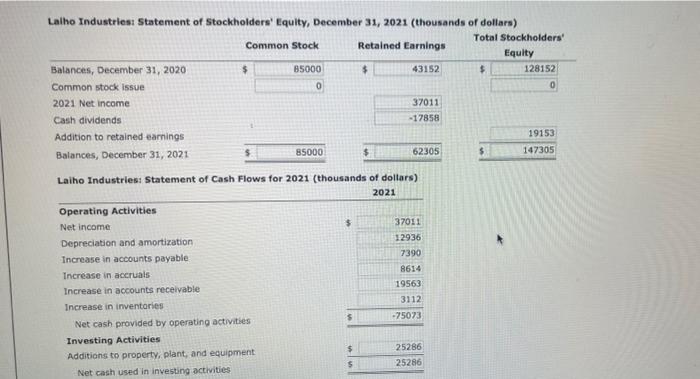 Solved c. Calculate 2020 and 2021 net operating working | Chegg.com