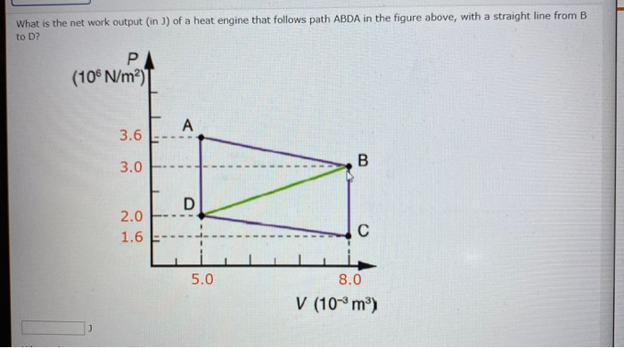 Solved What is the net work output (in )) of a heat engine | Chegg.com
