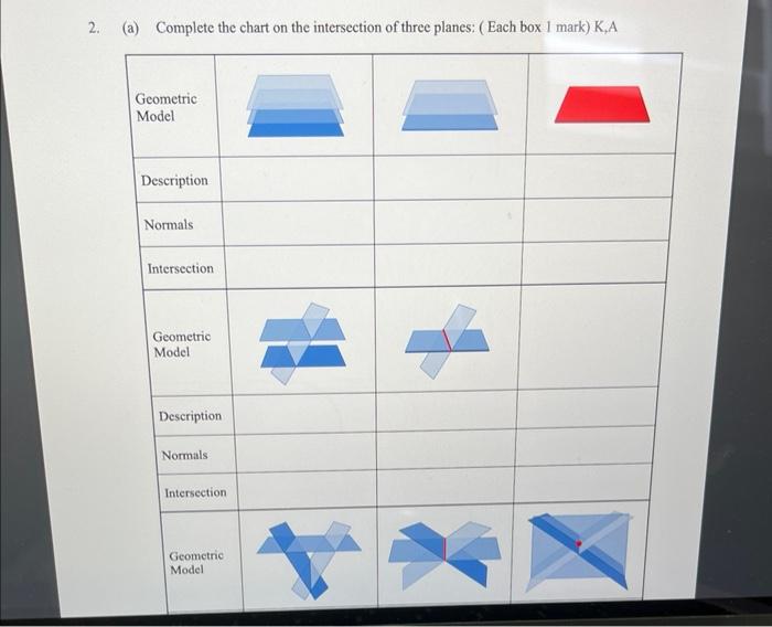 Solved (a) Complete the chart on the intersection of three | Chegg.com
