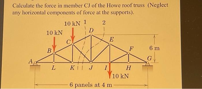 Calculate the force in member CJ of the Howe roof | Chegg.com