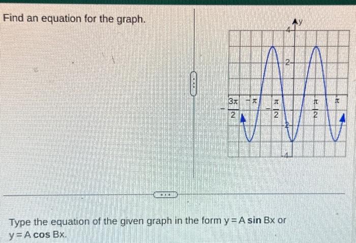 Solved Type the equation of the given graph in the form y = | Chegg.com