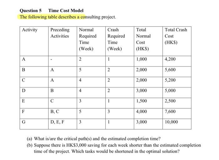 Solved Question 5 Time Cost Model The following table | Chegg.com