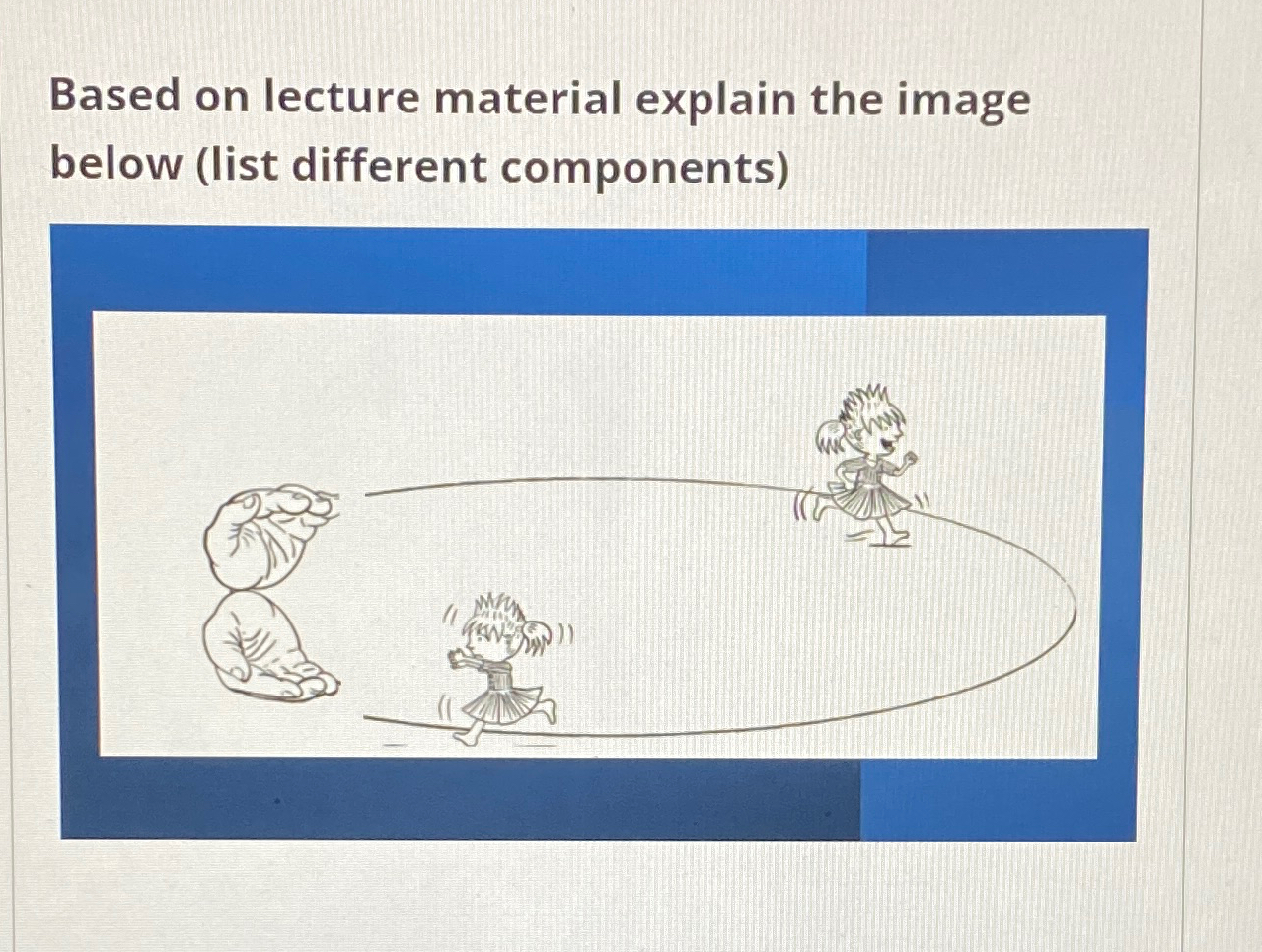 Solved Based on lecture material explain the image below | Chegg.com