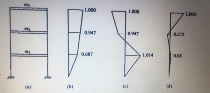 [example 5-1] a three-story frame structure is shown | Chegg.com