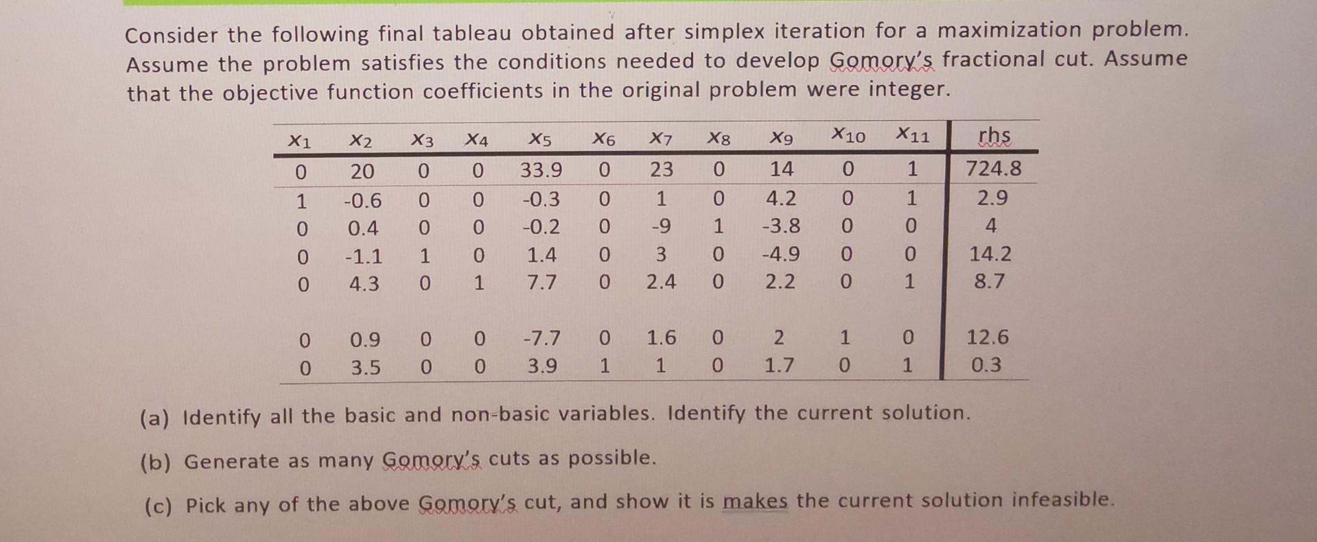 Solved Consider the following final tableau obtained after | Chegg.com
