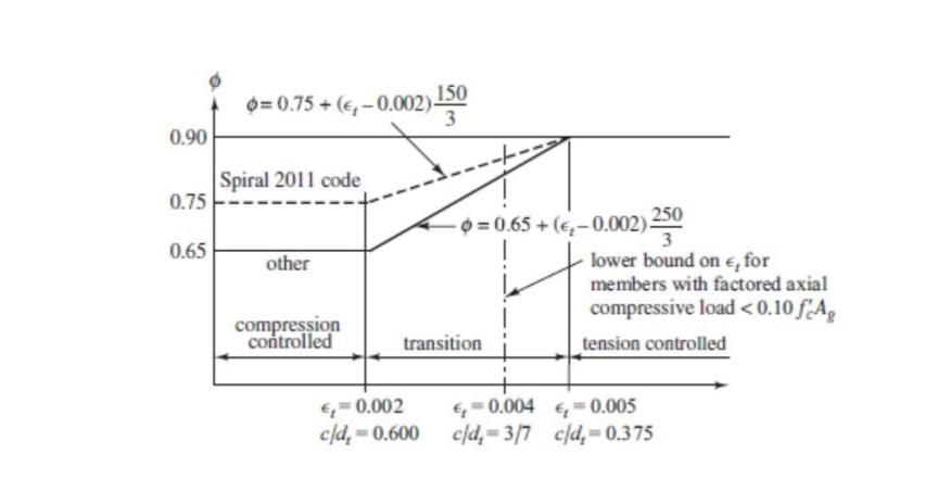 Solved Explain what this chart means???? | Chegg.com