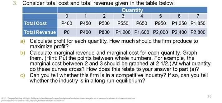 Solved Consider total cost and total revenue given in the | Chegg.com