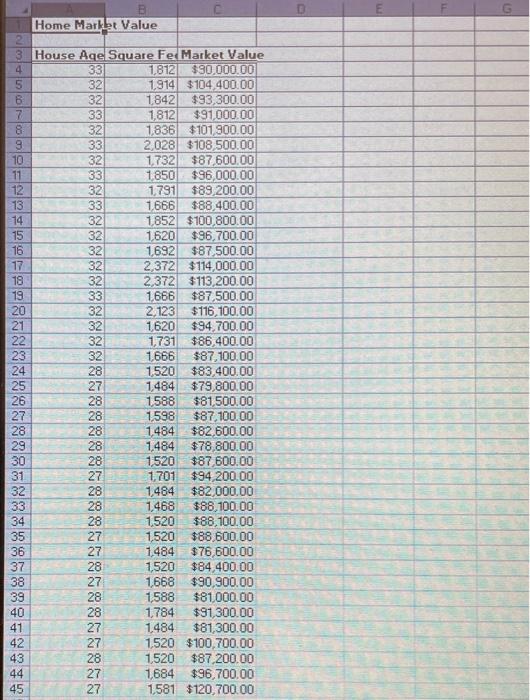 Solved Data obtained from a county auditor in the Excel file | Chegg.com