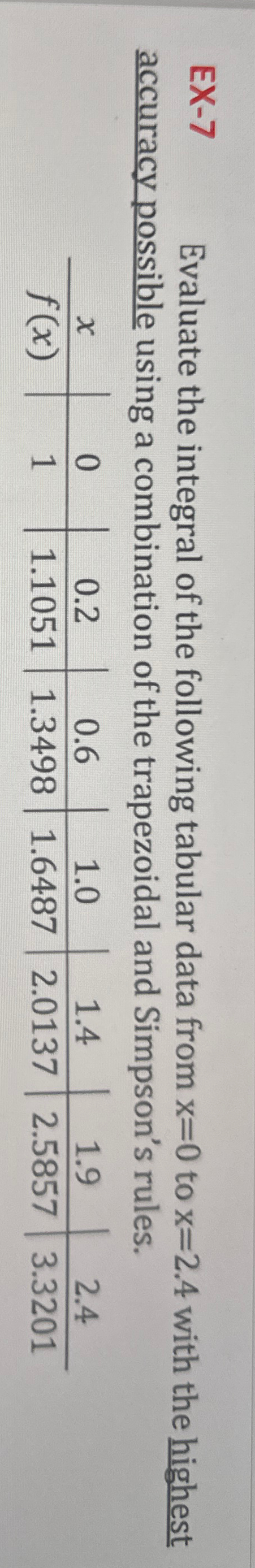 Solved EX-7 ﻿Evaluate the integral of the following tabular | Chegg.com