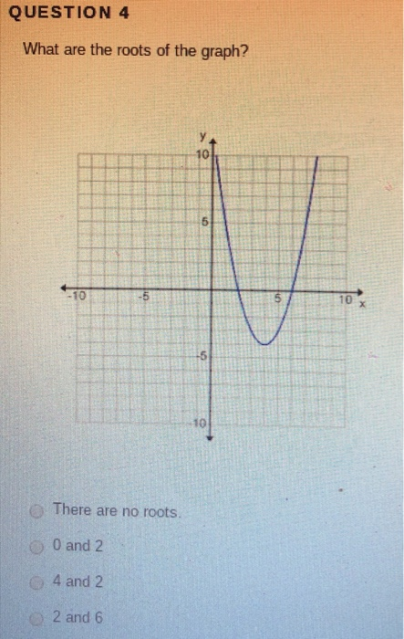 Solved Which of these tables could represent a quadratic | Chegg.com