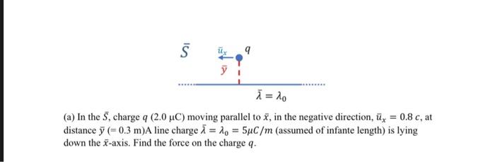 Solved (a) In the Sˉ, charge q(2.0μC) moving parallel to xˉ, | Chegg.com