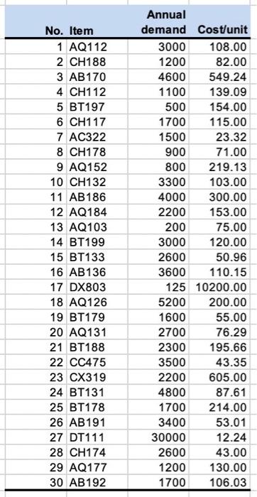 Solved i will give a thumbs up classify the items listed in | Chegg.com