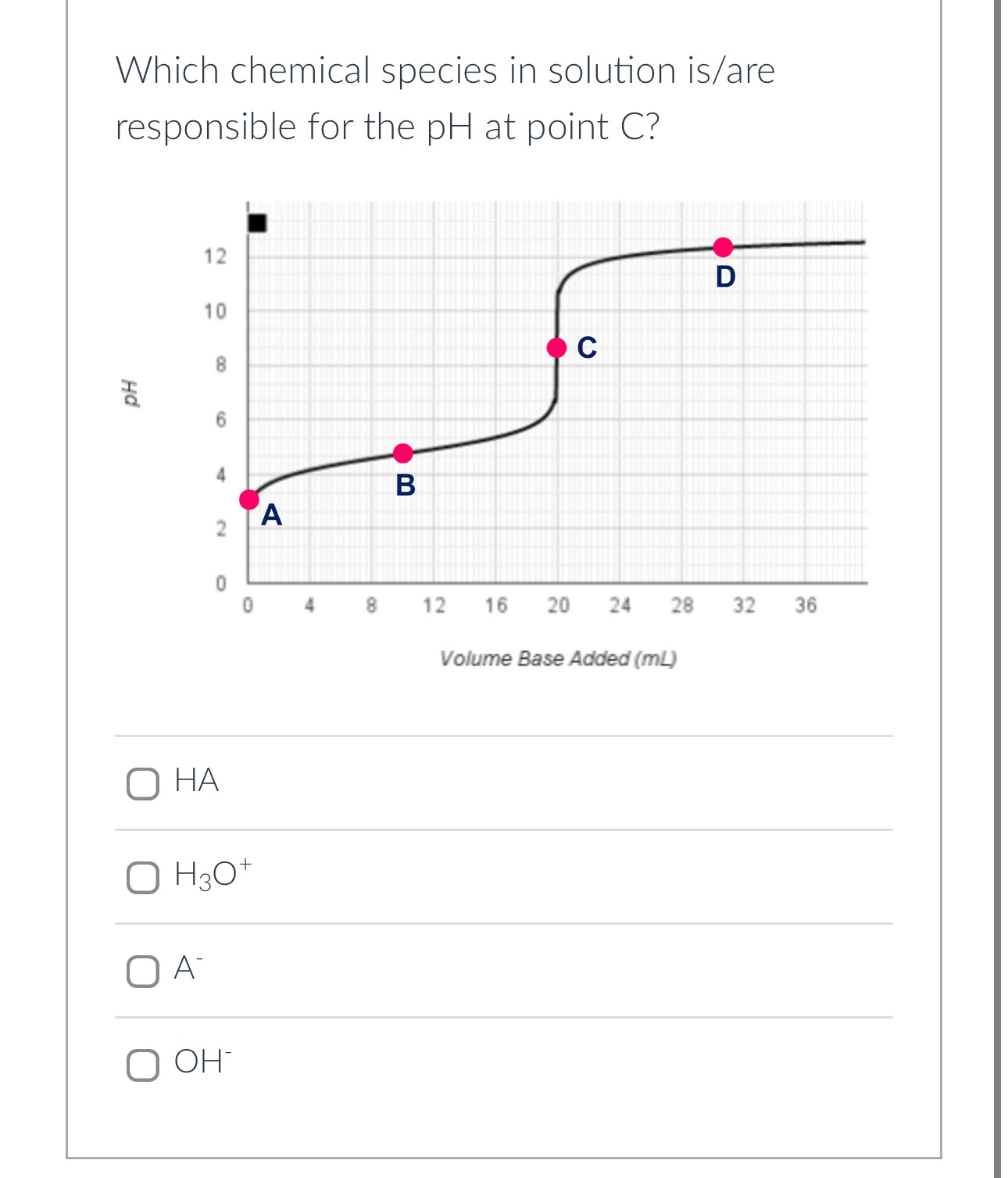 Solved Which chemical species in solution is/are responsible | Chegg.com