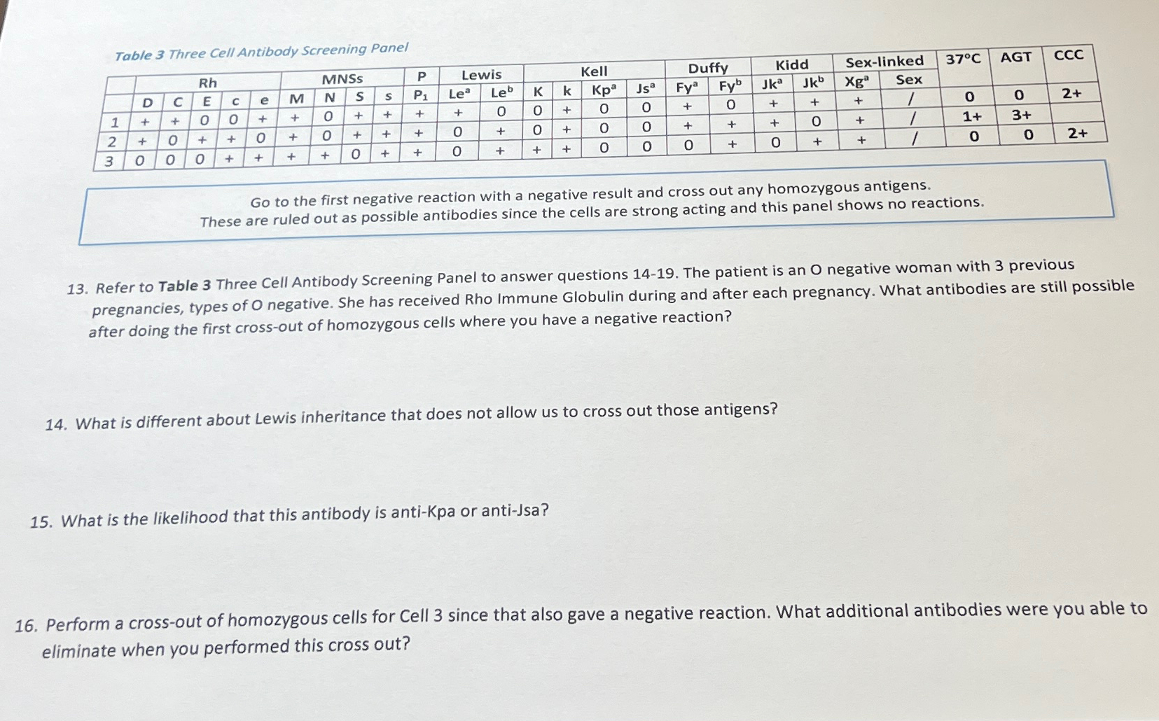 Solved Table 3 ﻿Three Cell Antibody Screening | Chegg.com