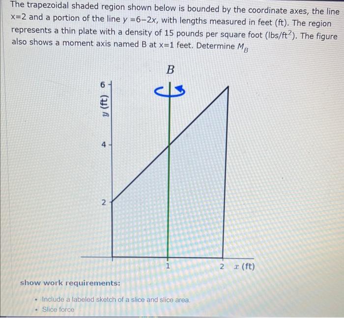 Solved The trapezoidal shaded region shown below is bounded | Chegg.com