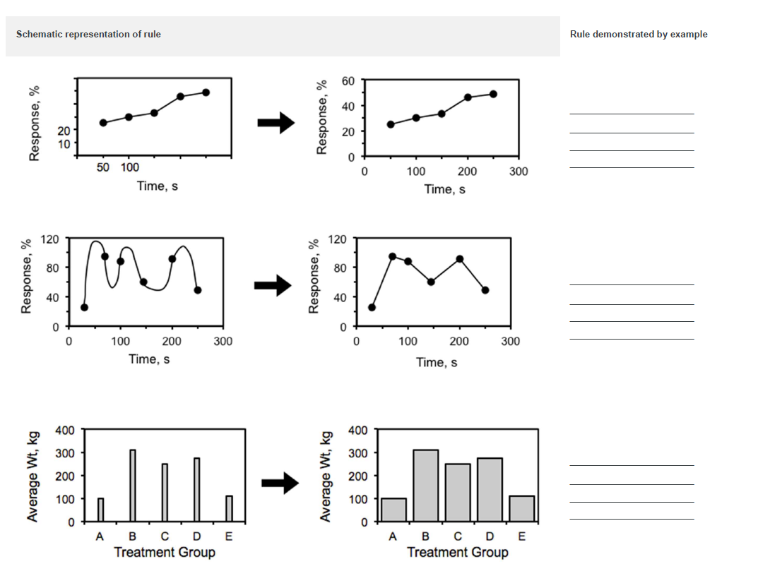 Solved Use the following schematic instructions to write out | Chegg.com