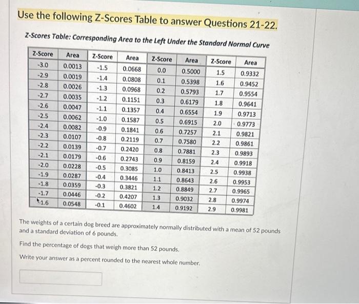 Solved Z-Scores Table: Corresponding Area to the Left Under | Chegg.com